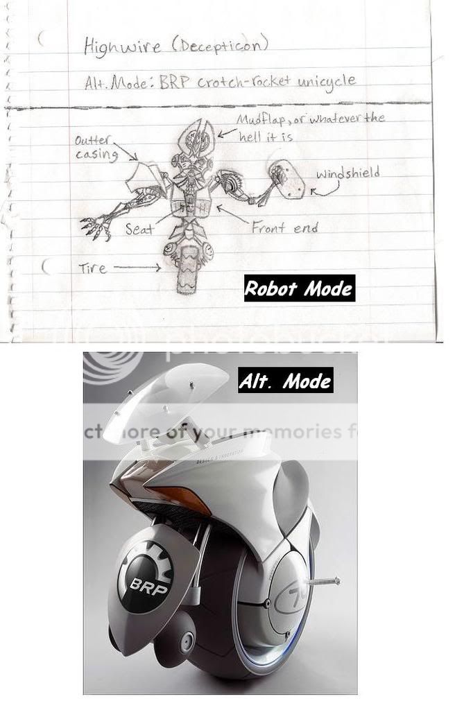 2D Artwork: - Original Character: Highwire | TFW2005 - The 2005 Boards