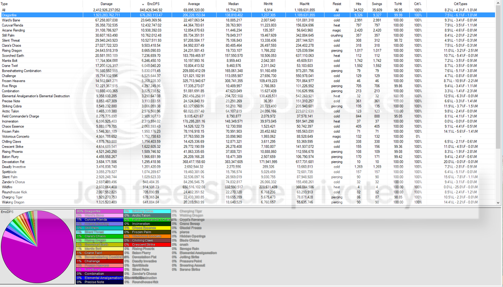 UBER DPS GUIDE | EverQuest 2 Forums